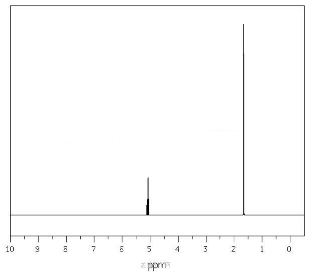 95-96-5 DL-Lactide - Chemical Dictionary - Guidechem