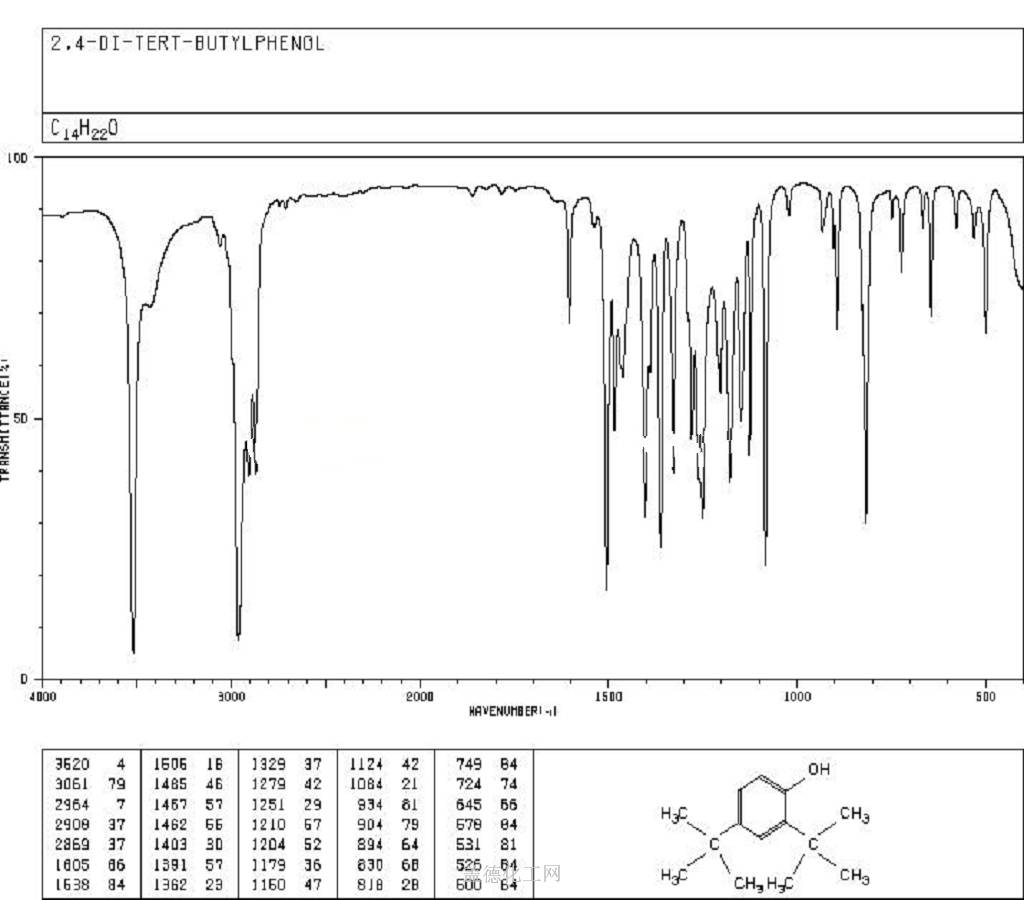2,4-Di-tert-butylphenol 96-76-4 wiki