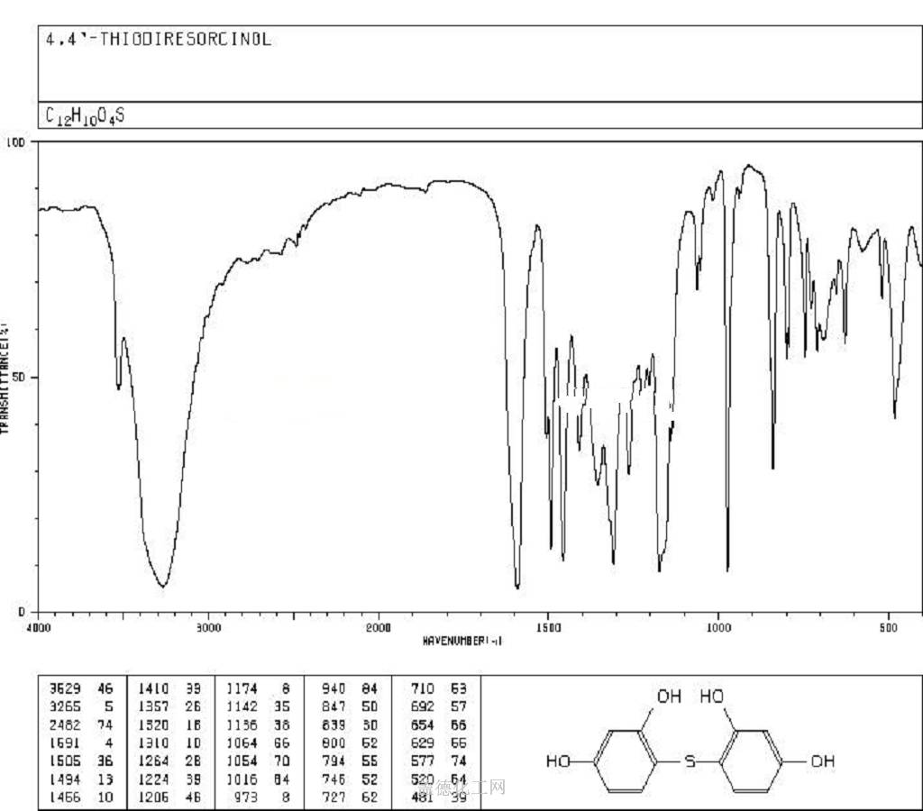 Resorcinol sulfide 97-29-0 wiki