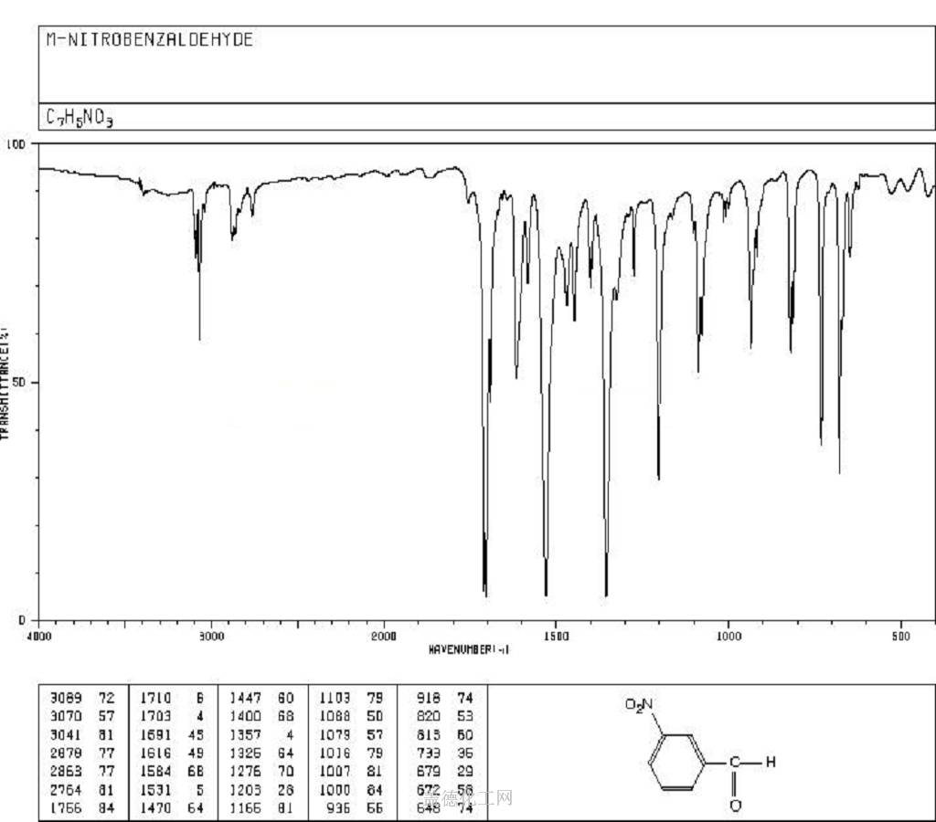 99-61-6| C7H5NO3 3-Nitrobenzaldehyde Boiling,Melting,Flash Point ...