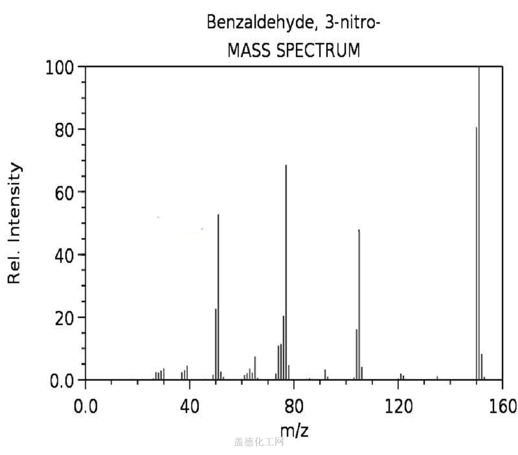 99-61-6 3-Nitrobenzaldehyde - Chemical Dictionary - Guidechem