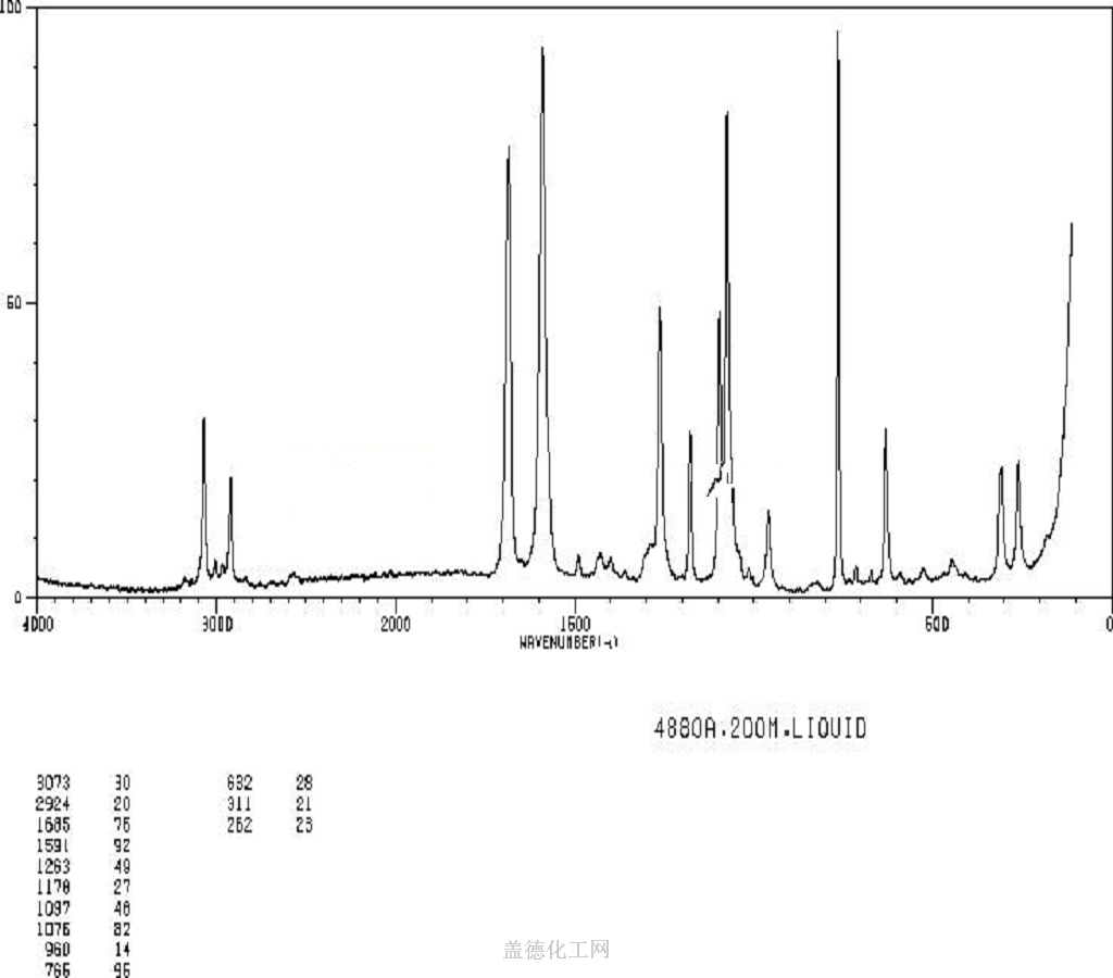 4'-Chloroacetophenone 99-91-2 wiki