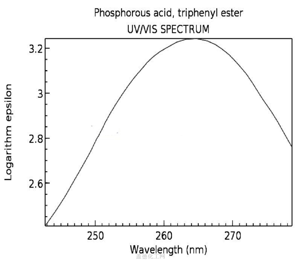 Triphenyl phosphite 101-02-0 wiki