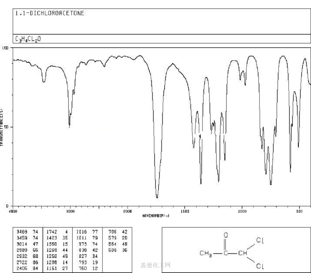 1,1-Dichloroacetone 513-88-2 wiki
