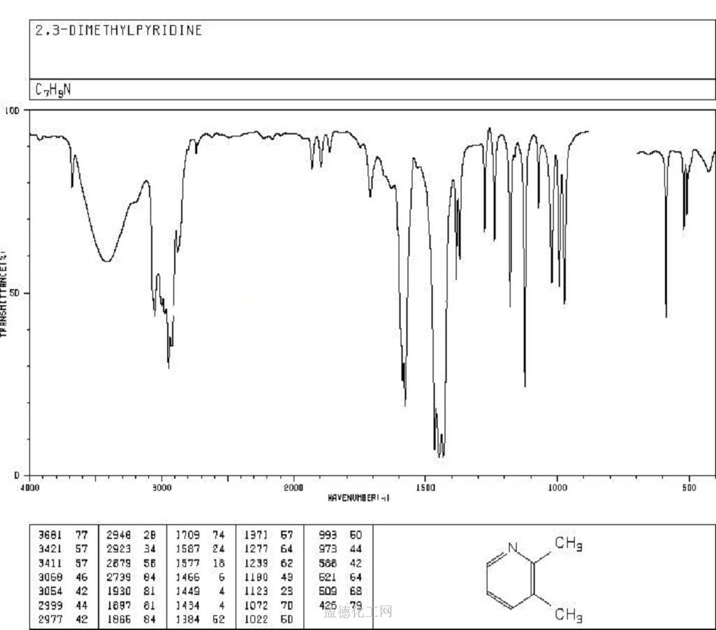 2,3-Lutidine 583-61-9 wiki
