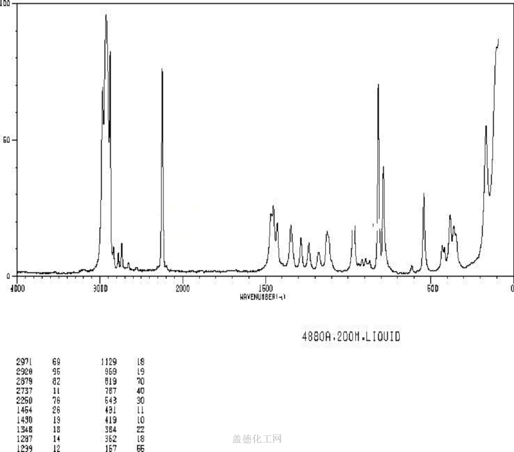 625-28-5| C5H9N Isobutyl cyanide Boiling,Melting,Flash Point|Density ...