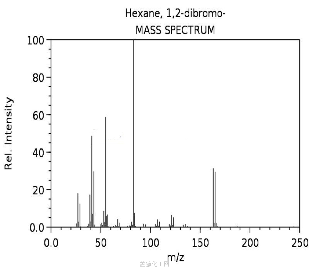 1,2-DIBROMOHEXANE 624-20-4 wiki