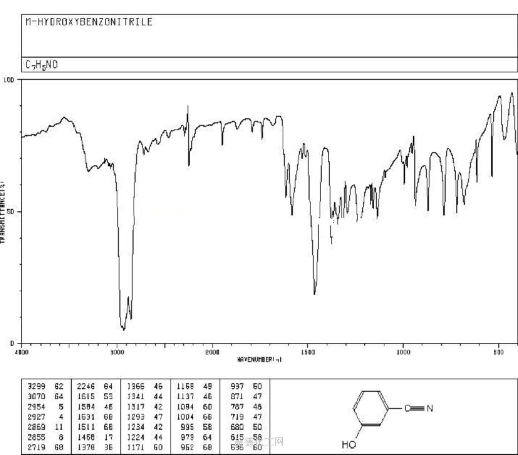 3-Cyanophenol 873-62-1 wiki