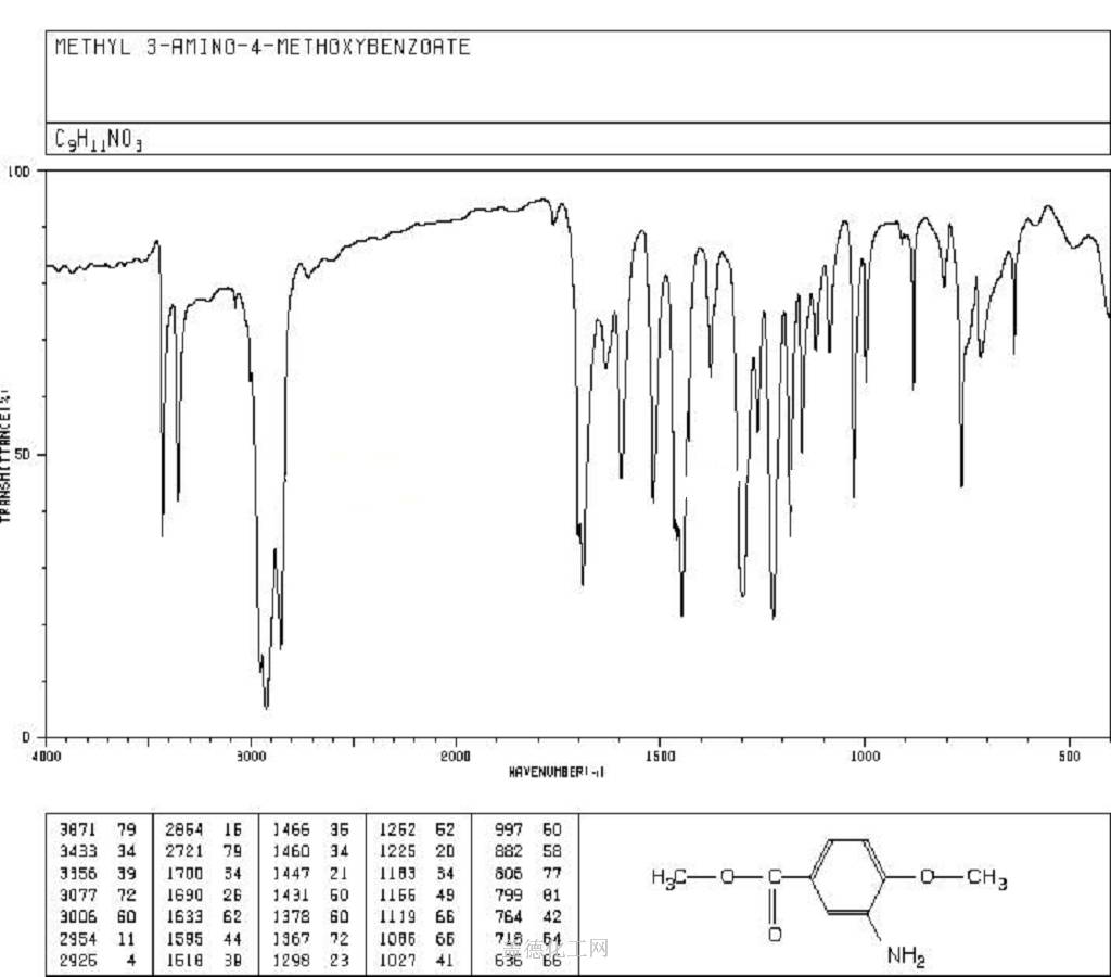 Methyl 3-amino-4-methoxybenzoate 24812-90-6 wiki