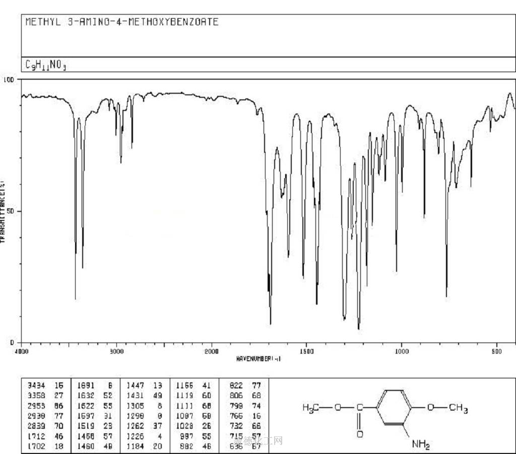 Methyl 3-amino-4-methoxybenzoate 24812-90-6 wiki