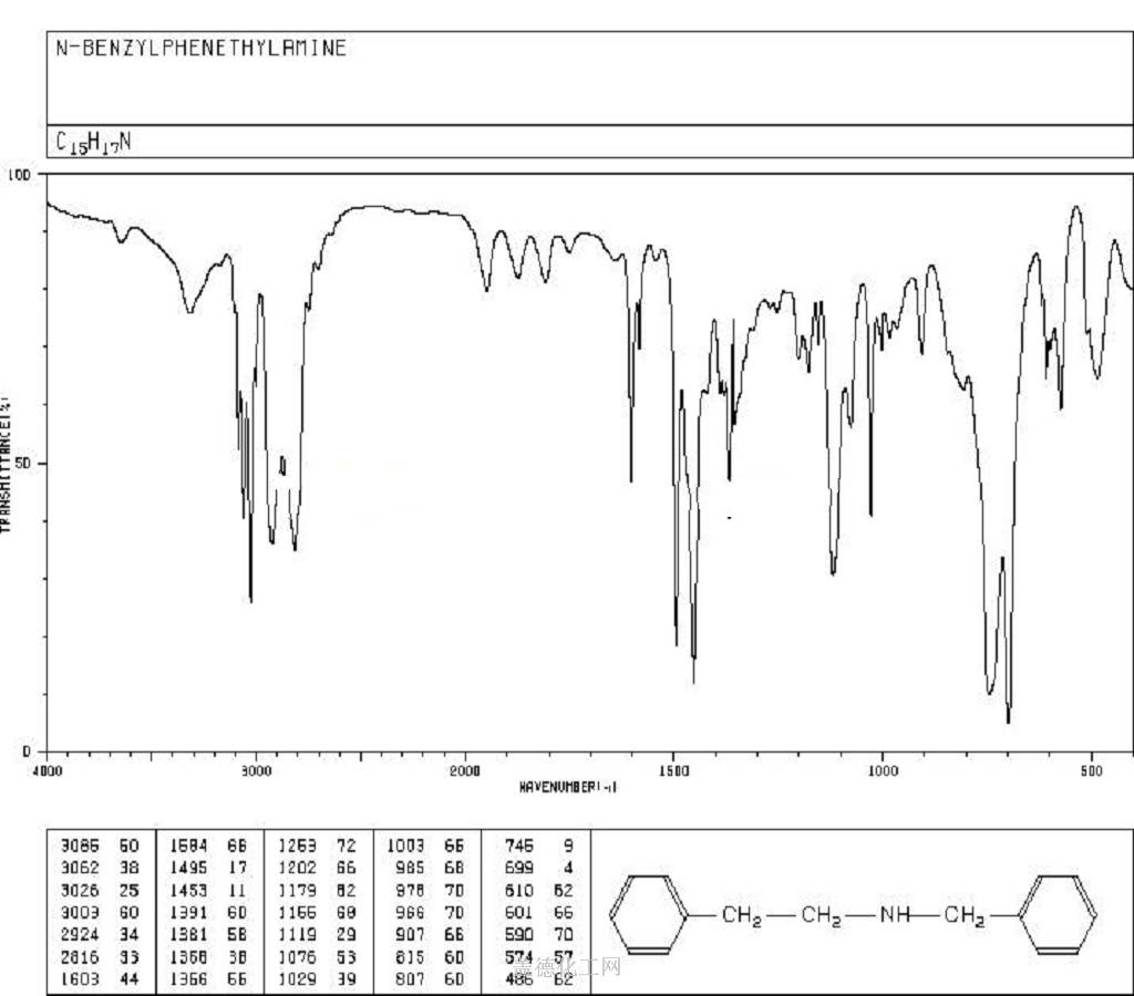 N-BENZYL-2-PHENYLETHYLAMINE 3647-71-0 wiki