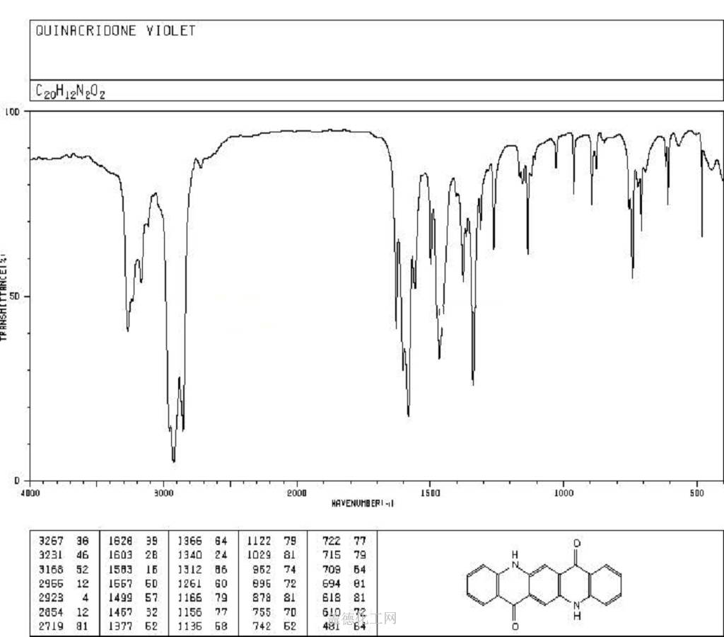 Quinacridone 1047-16-1 wiki