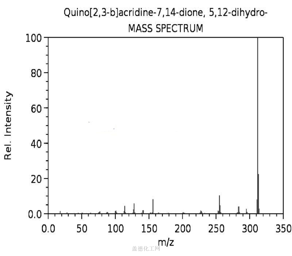 Quinacridone 1047-16-1 wiki