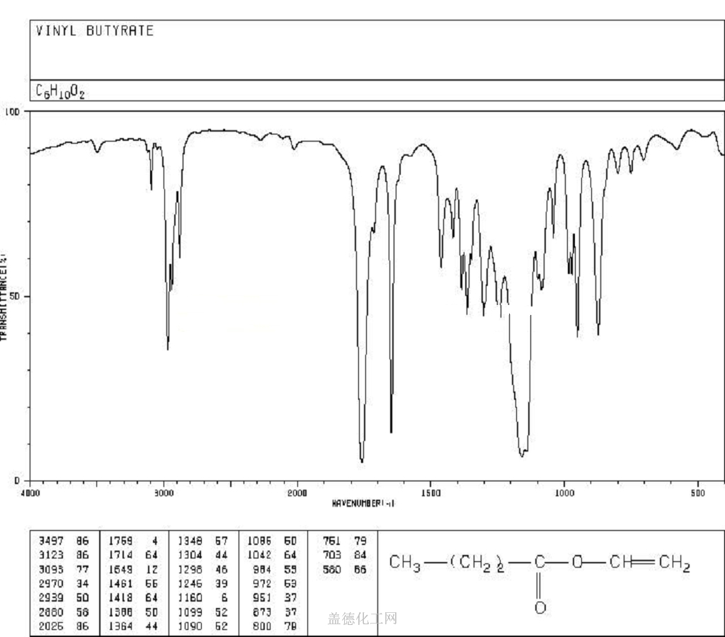 123-20-6 Vinyl butyrate - 辞書- guidechem.com