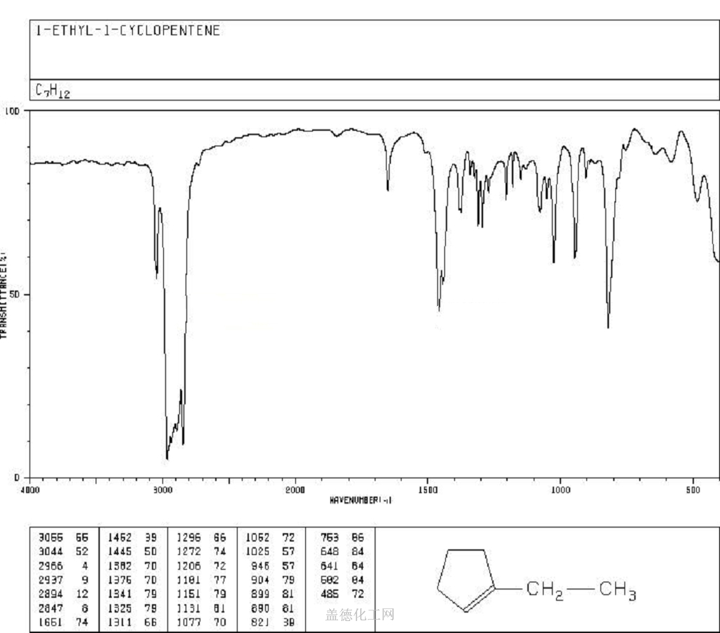 2146-38-5 1-ETHYL-1-CYCLOPENTENE - Chemical Dictionary - Guidechem