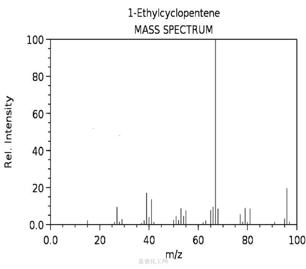2146-38-5 1-ETHYL-1-CYCLOPENTENE - Chemical Dictionary - Guidechem