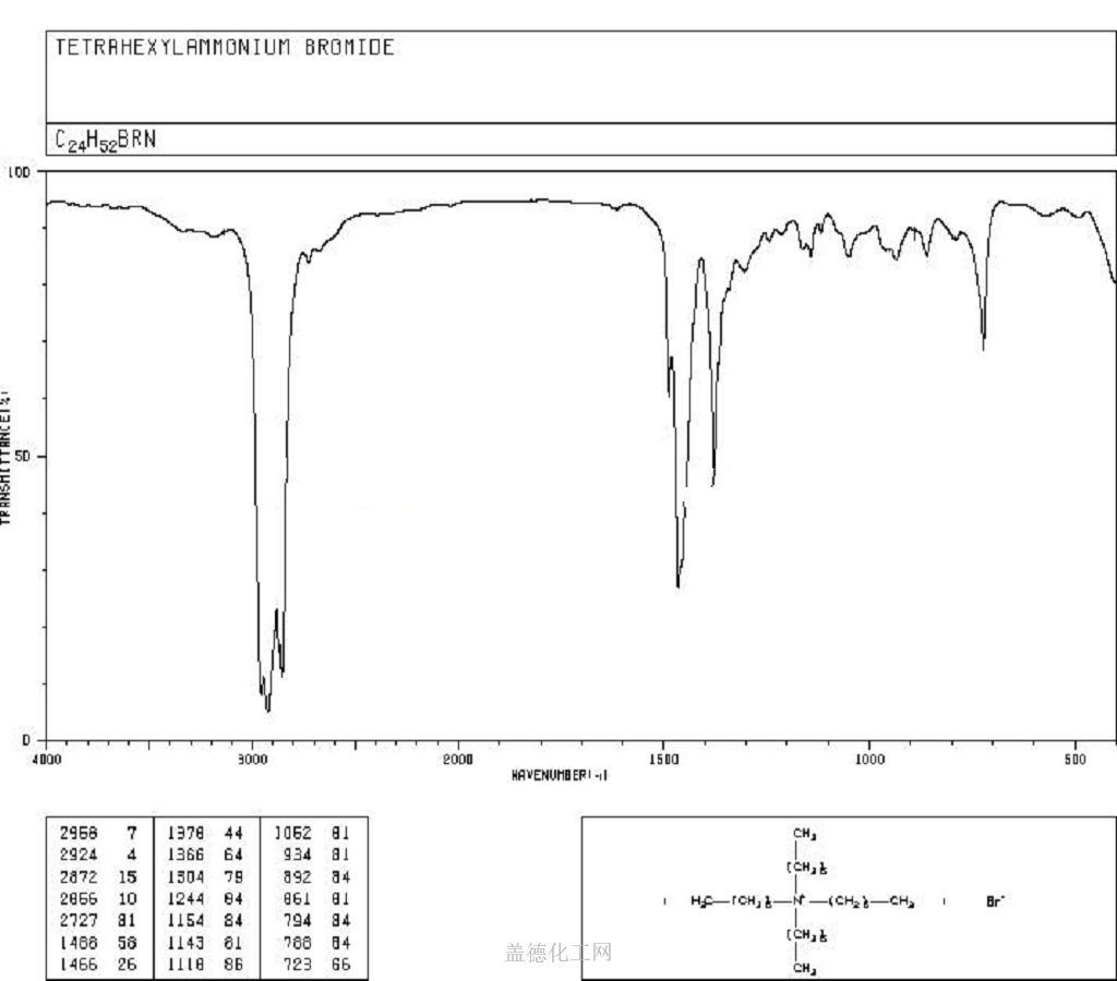 TETRA-N-HEXYLAMMONIUM BROMIDE 4328-13-6 wiki