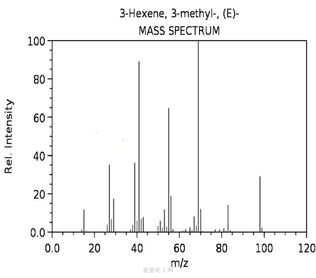 (E)-3-Methylhex-3-Ene 3899-36-3 wiki