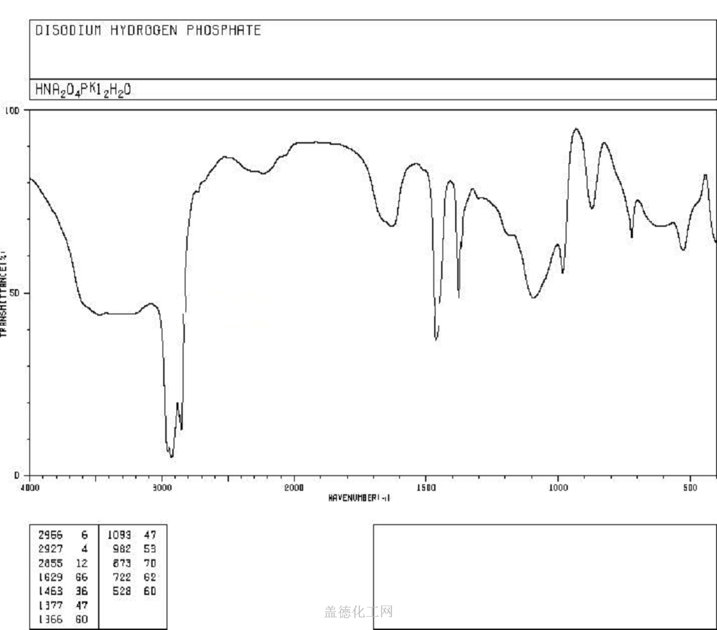Sodium phosphate dibasic dodecahydrate 10039-32-4 wiki