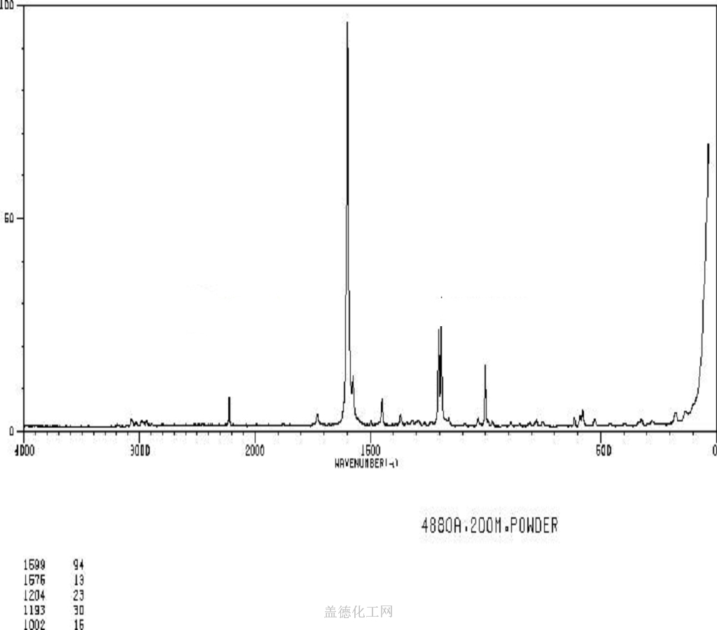 ALPHA-CYANOCINNAMIC ACID ETHYL ESTER 2025-40-3 wiki