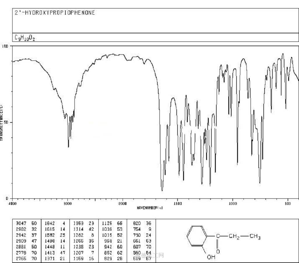 2'-Hydroxypropiophenone 610-99-1 wiki