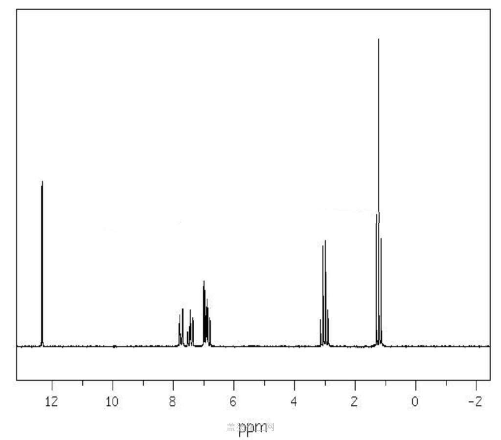 2'-Hydroxypropiophenone 610-99-1 wiki