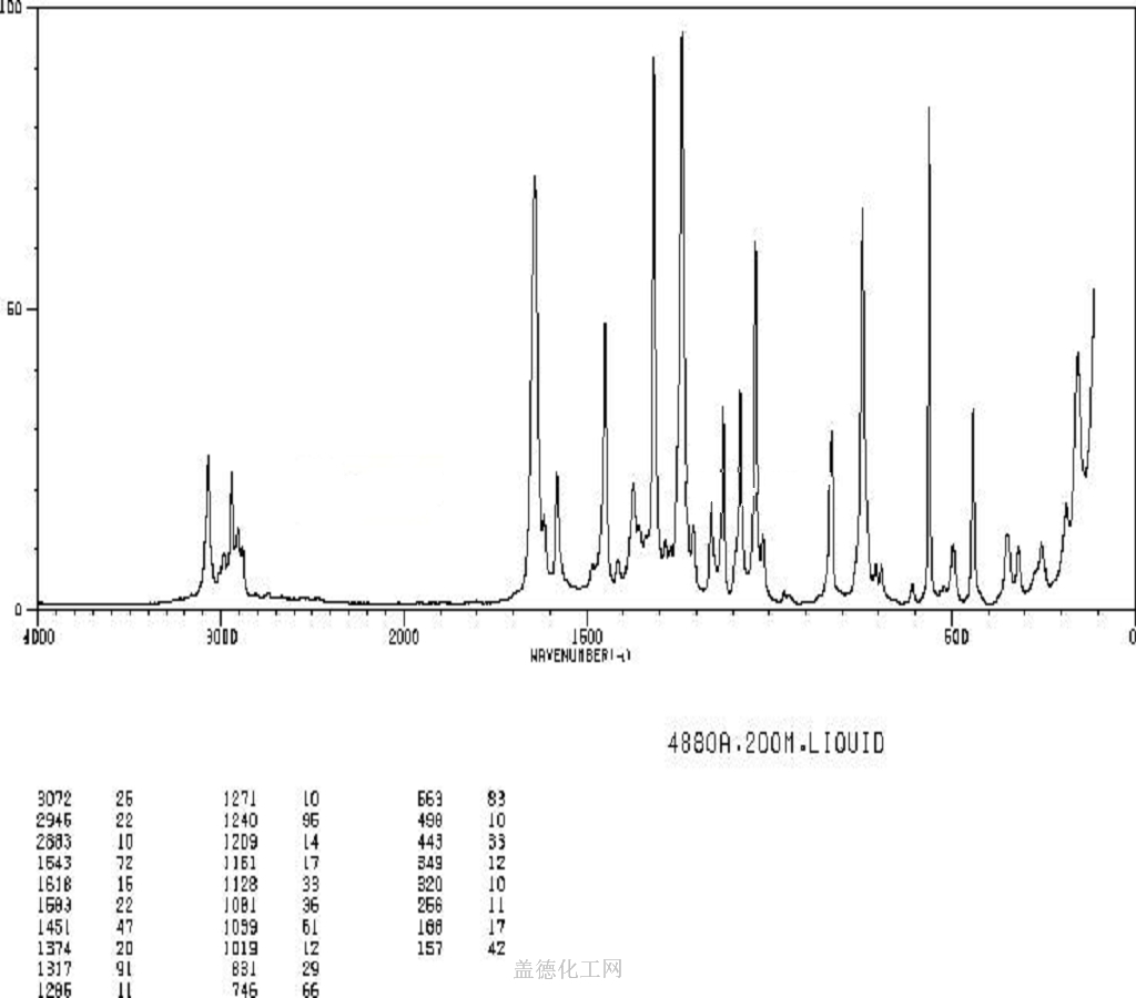 2'-Hydroxypropiophenone 610-99-1 wiki