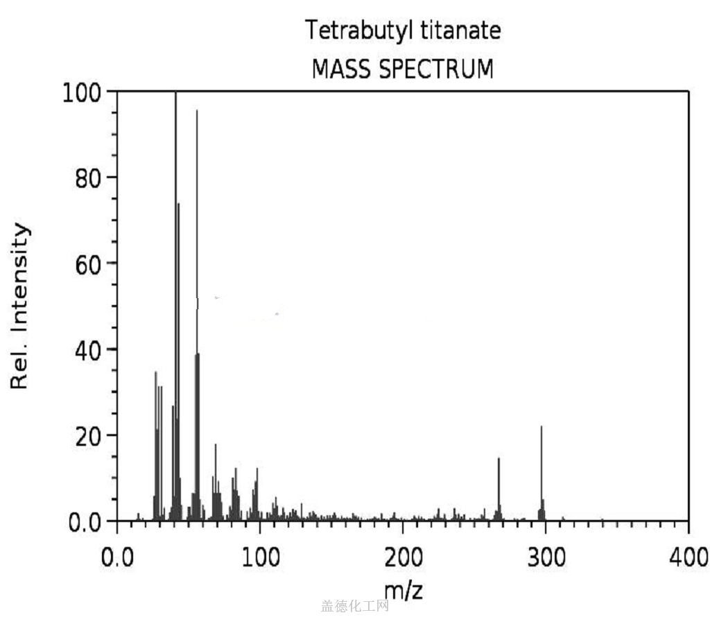 Tetrabutyl titanate 5593-70-4 wiki