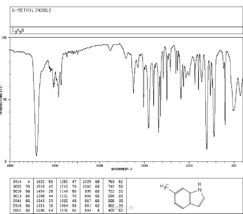 6-Methylindole 3420-02-8 wiki
