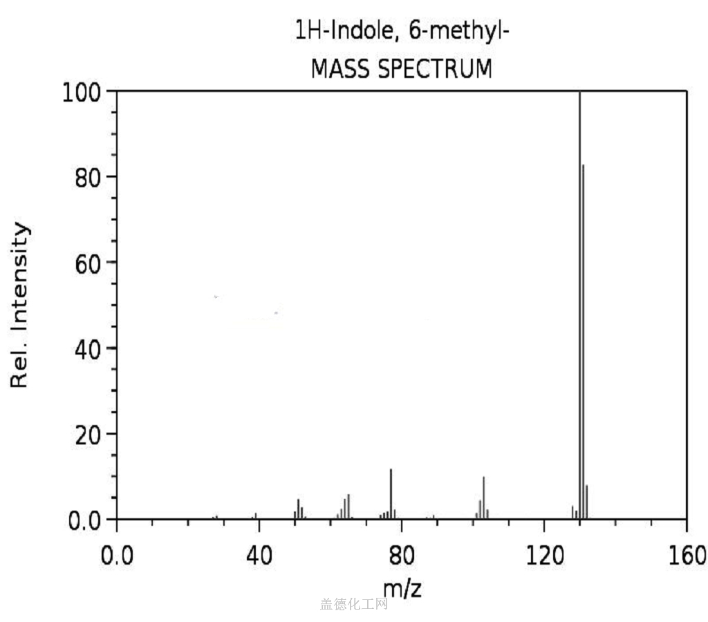 6-Methylindole 3420-02-8 wiki