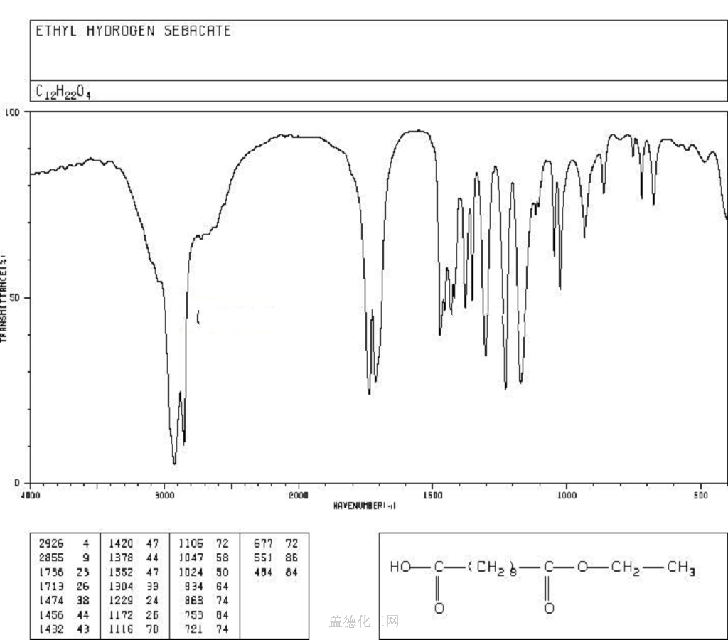 ETHYL HYDROGEN SEBACATE 693-55-0 wiki