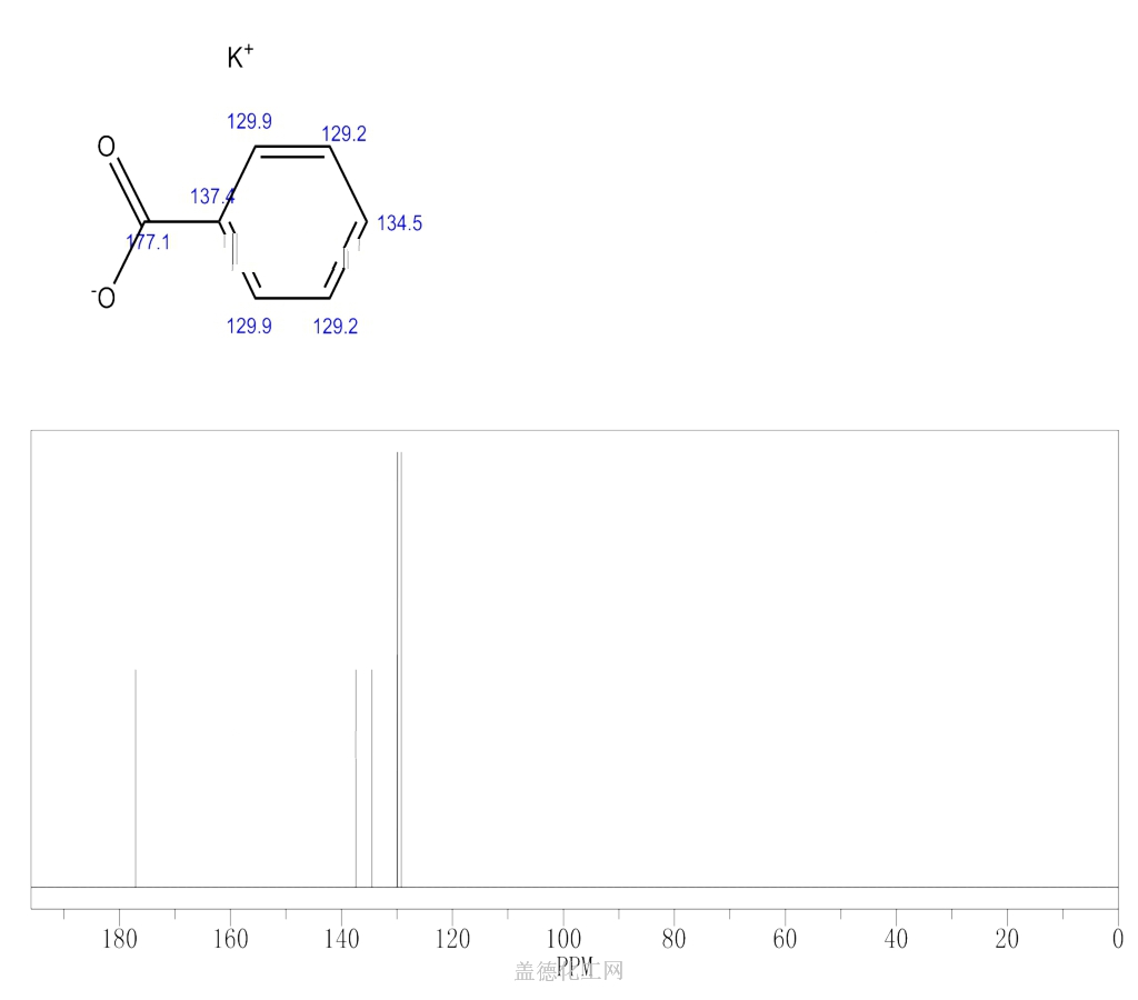 582-25-2 Potassium benzoate - Chemical Dictionary - Guidechem