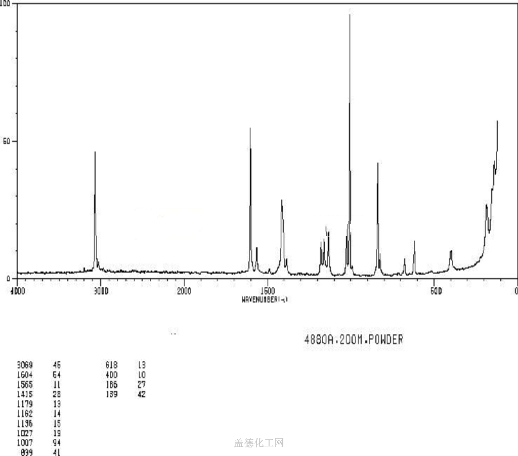 582-25-2 Potassium benzoate - Chemical Dictionary - Guidechem