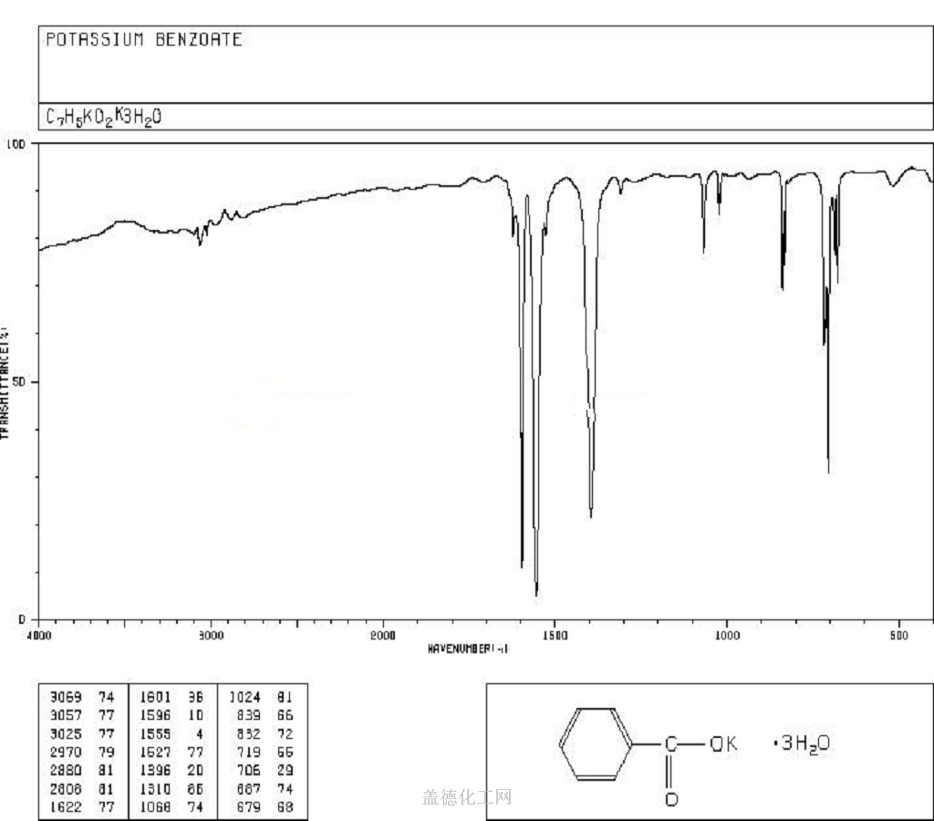 582-25-2 Potassium benzoate - Chemical Dictionary - Guidechem