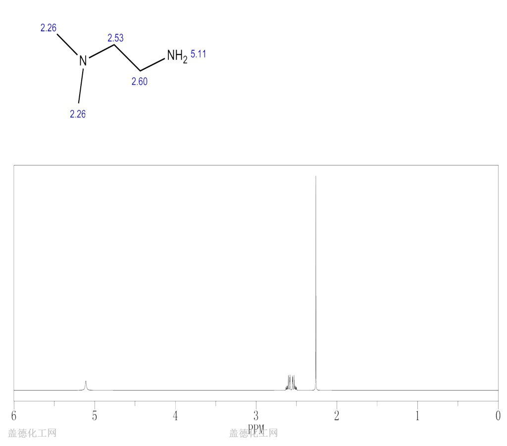 N,N-Dimethylethylenediamine 108-00-9 wiki