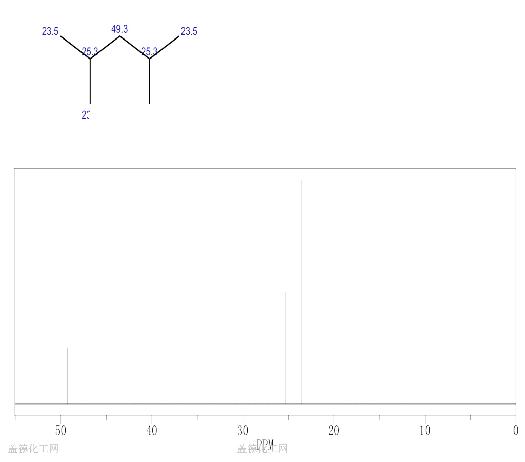 2,4-DIMETHYLPENTANE 108-08-7 wiki