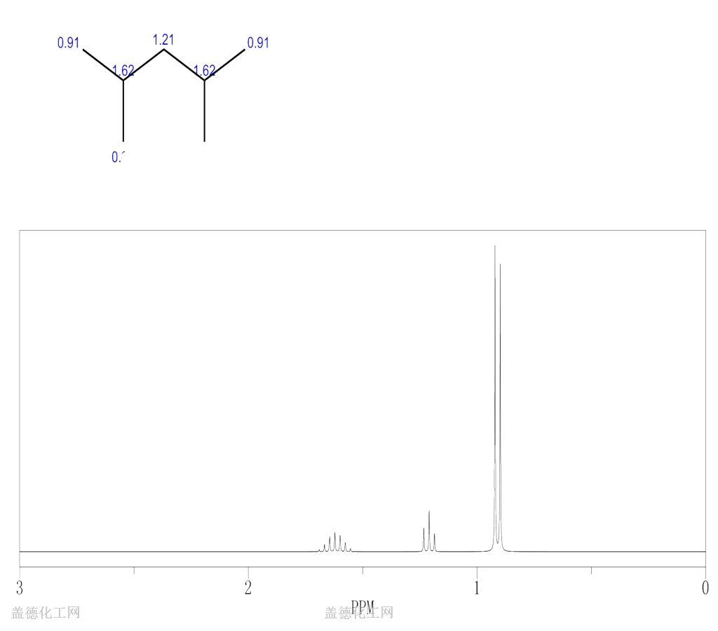 2,4-DIMETHYLPENTANE 108-08-7 wiki