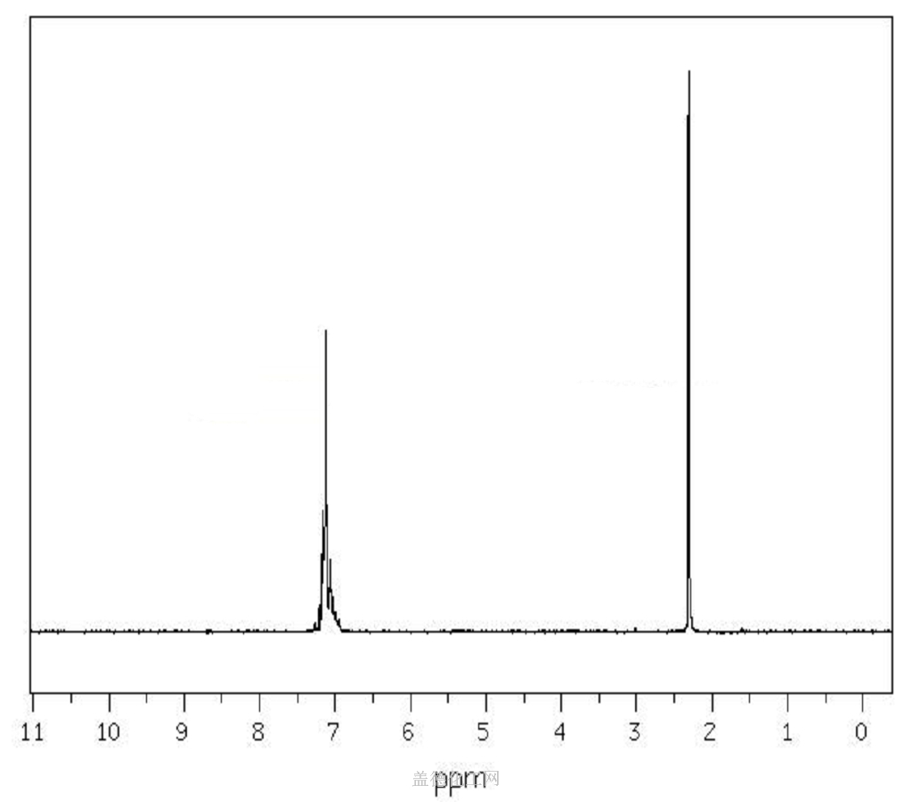 3-Chlorotoluene 108-41-8 wiki