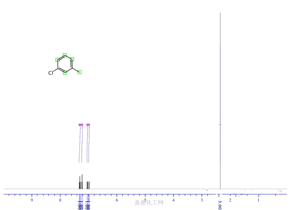 3-Chlorotoluene 108-41-8 wiki