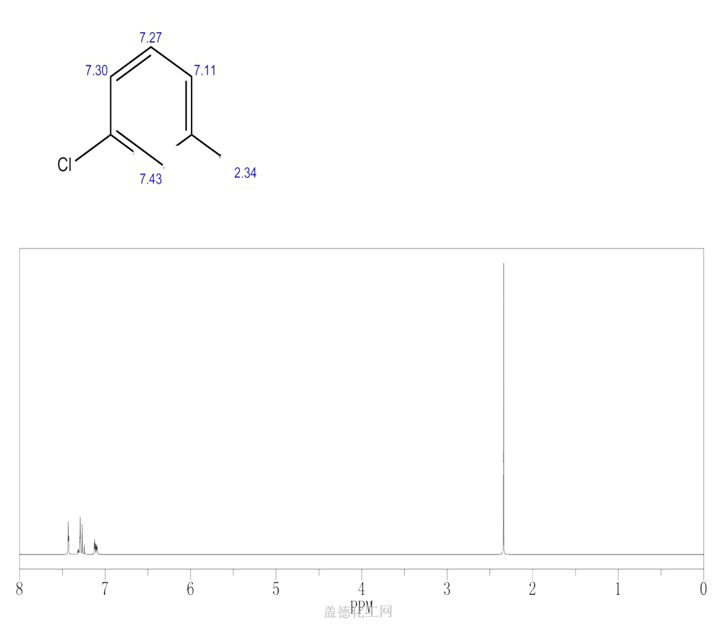 3-Chlorotoluene 108-41-8 wiki
