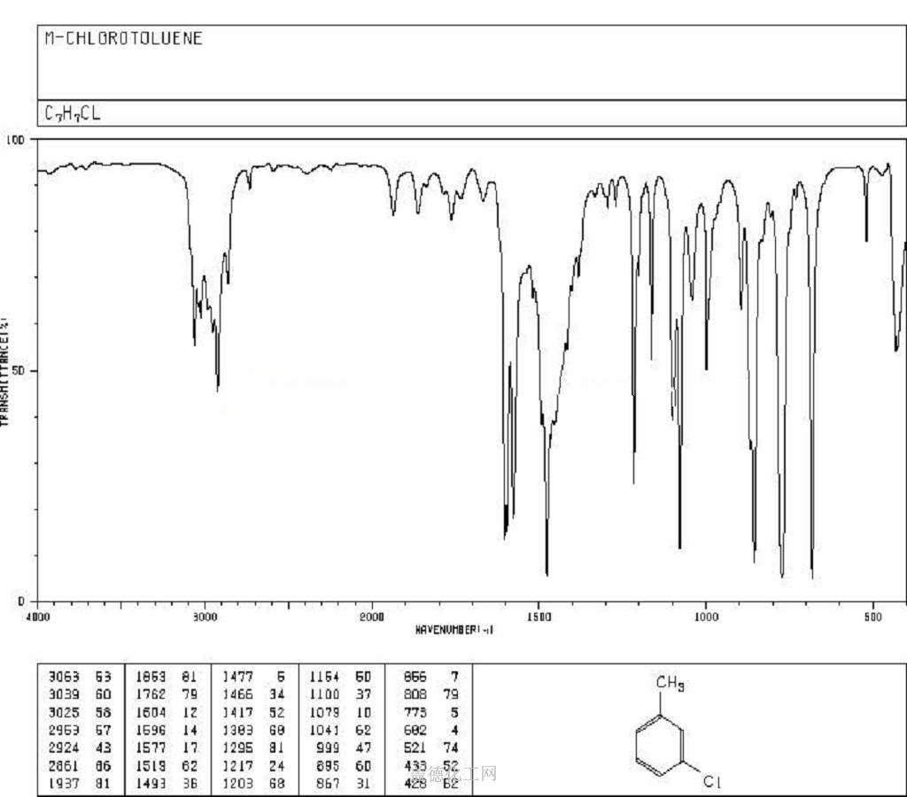 3-Chlorotoluene 108-41-8 wiki