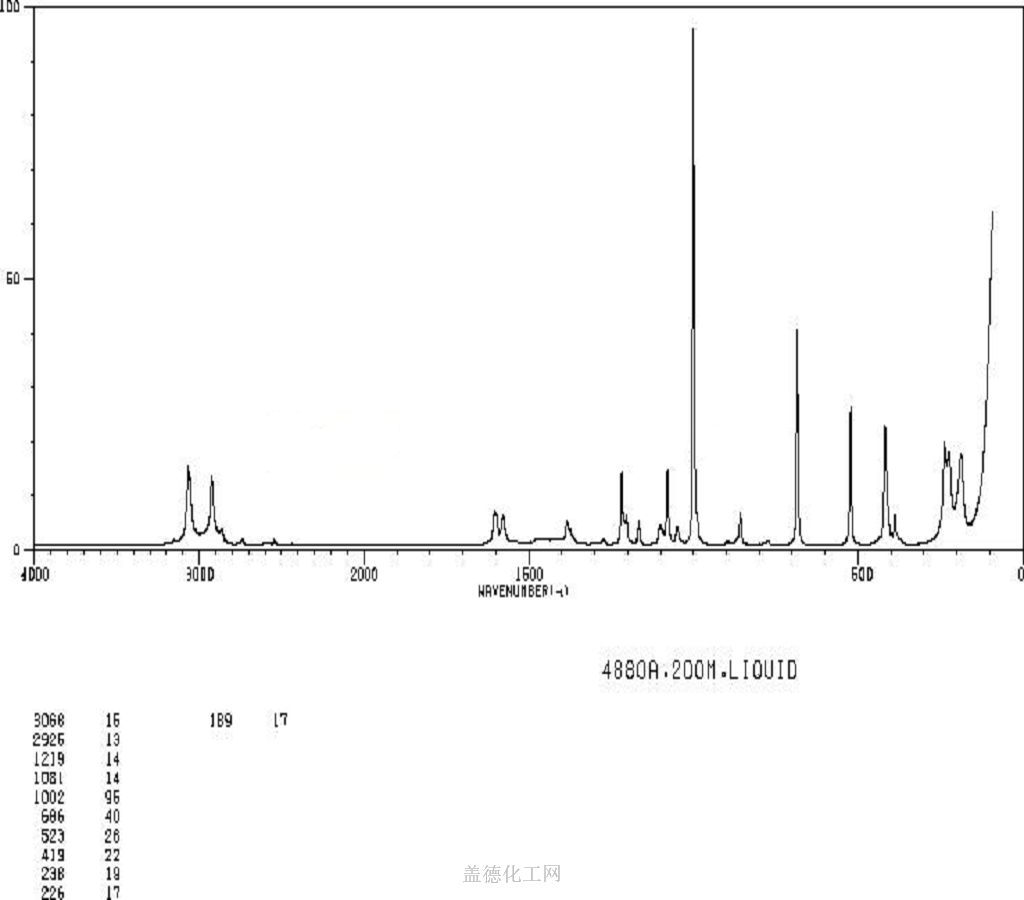 3-Chlorotoluene 108-41-8 wiki