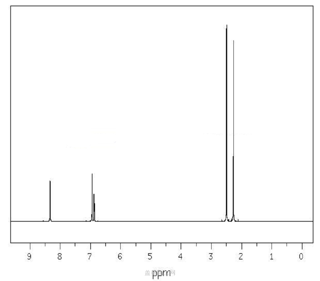 2,4-Lutidine 108-47-4 wiki