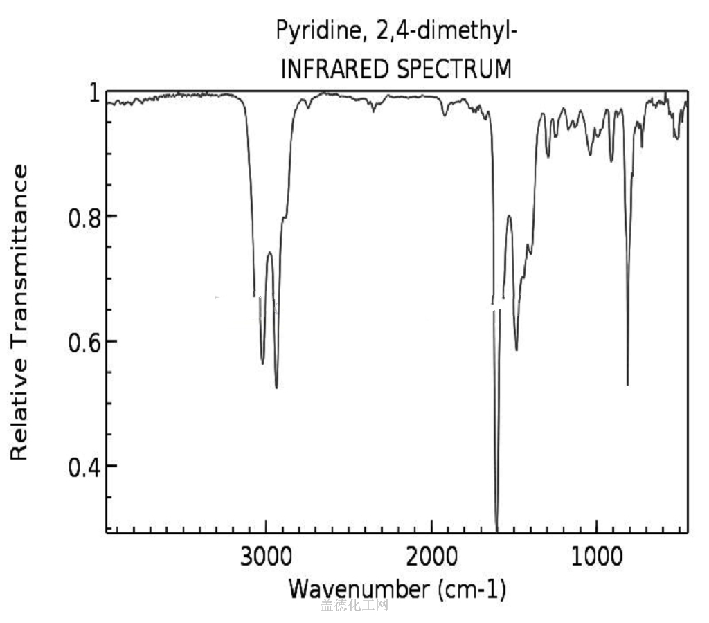 2,4-Lutidine 108-47-4 wiki