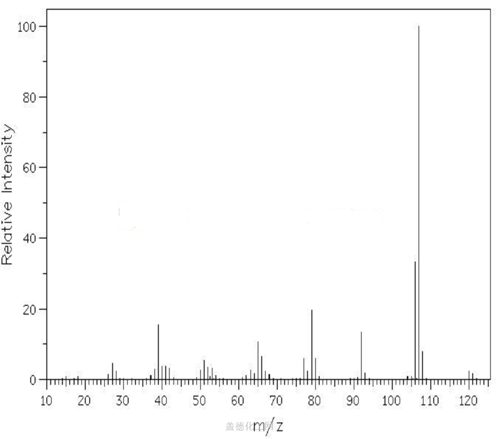 2,4-Lutidine 108-47-4 wiki