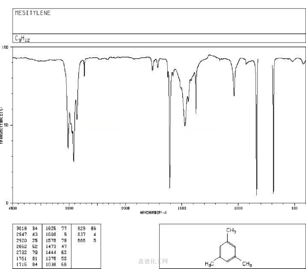 Mesitylene 108-67-8 wiki