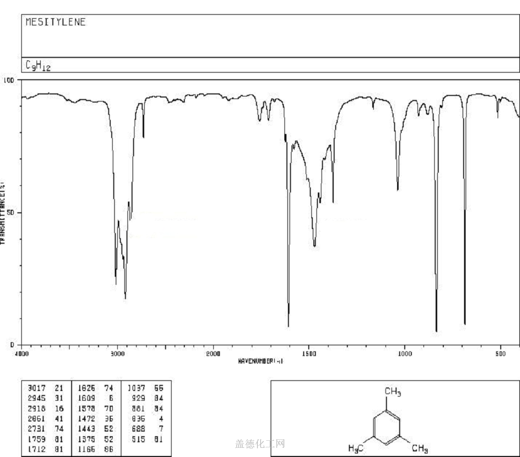 Mesitylene 108-67-8 wiki