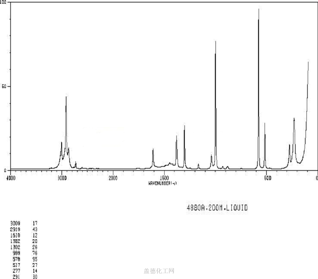 Mesitylene 108-67-8 wiki