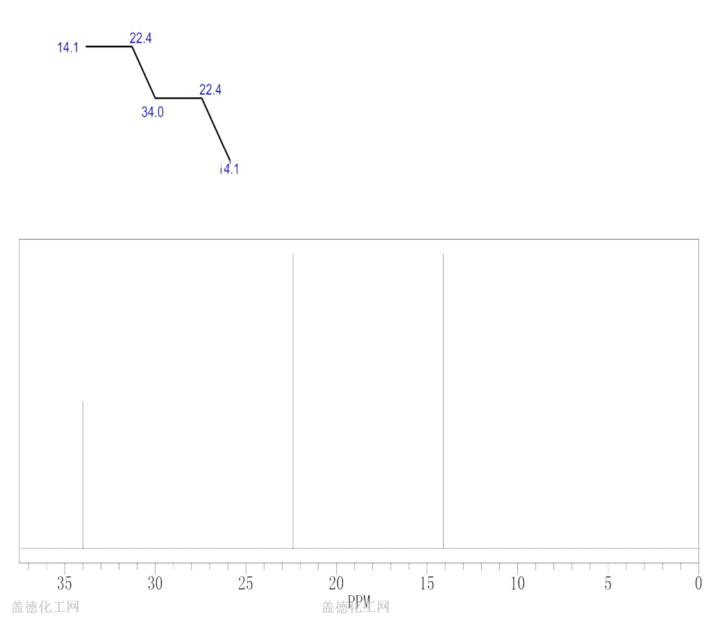 Pentane 109-66-0 wiki