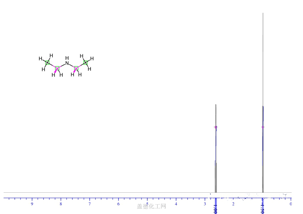 Diethylamine 109-89-7 wiki